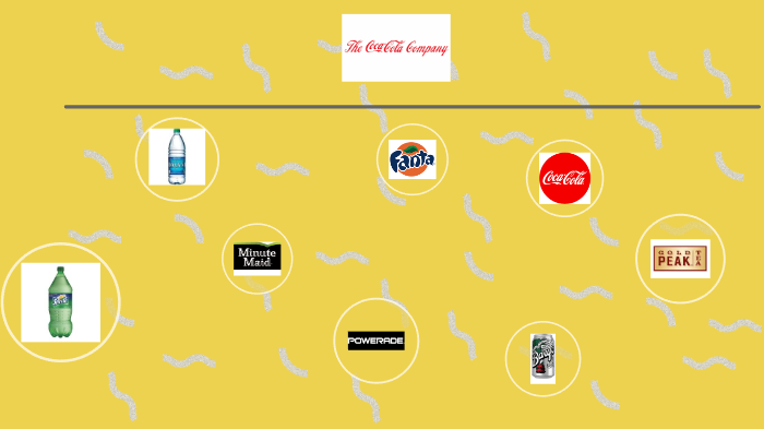 Coca-Cola Product Mix by Nykiera Henderson on Prezi