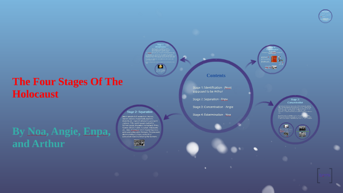 The Four Stages Of The Holocaust by Noa Gale on Prezi
