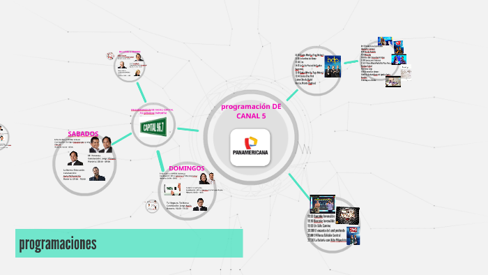 PROGRAMACION DE CANAL 5 by Nicole Pérez on Prezi