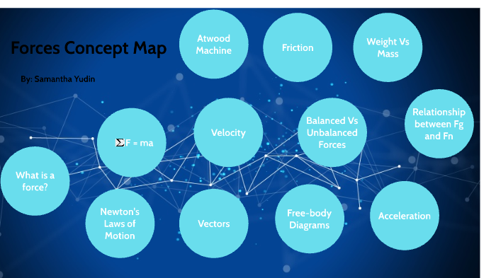 Forces Concept Map by Samantha Yudin on Prezi