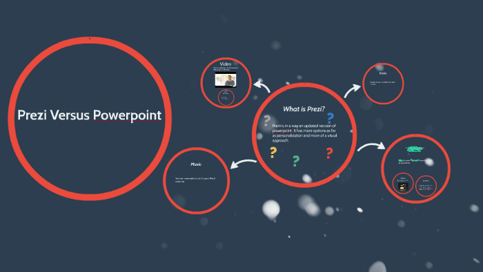 Prezi Versus Powerpoint by Melissa Hadzic on Prezi
