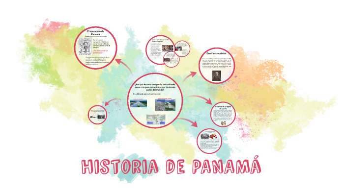 Historia de Panama by Linitha Jimenez on Prezi