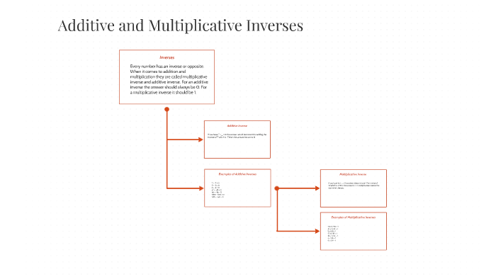 Additive And Multiplicative Inverse Examples