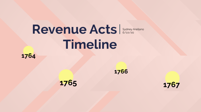 Timeline of the Revenue Acts by Sydney Arellano on Prezi