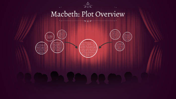 Macbeth: Plot Diagram by Danielle W on Prezi