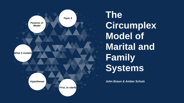 The Circumplex Model of Marriage and Family Systems by Amber Schulz on ...