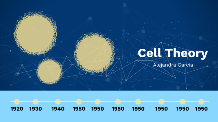 Cell Theory Timeline by Alejandra Garcia on Prezi