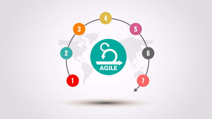 Agile by Robert Bornemann on Prezi