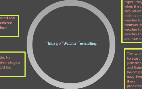 History of Weather Forecasting by Nalin Gaddis