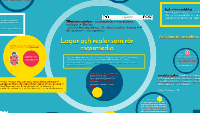 Lagar och regler by Anna Öman on Prezi