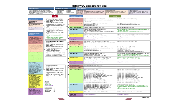 Competency Map - Retail WSQ by Sally Loan on Prezi