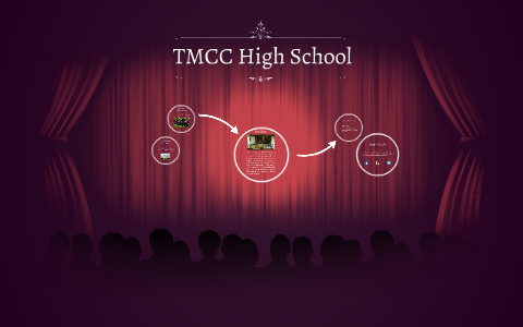 MCNC Kucha Presentation-Lear Theatre by Tmcc High School on Prezi