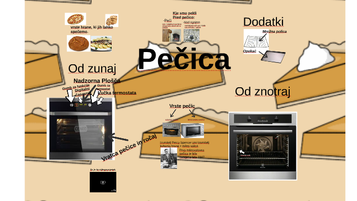 Opis naprave: Pečica by Jaka B on Prezi