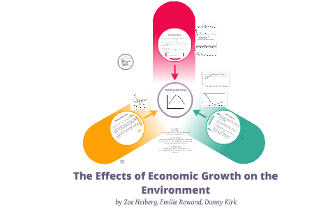 The Effects of Economic Growth on the Environment by Dan Kirk on Prezi