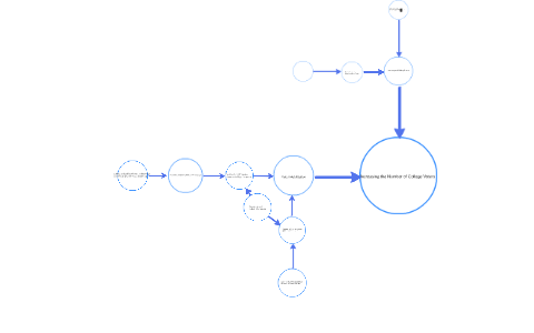 Logic Map by Edward Hedrick on Prezi