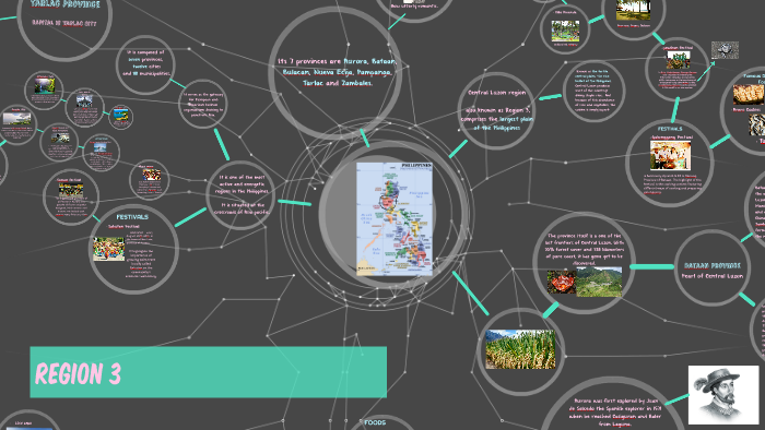 Region 3 by shane gabrielle cristuta on Prezi