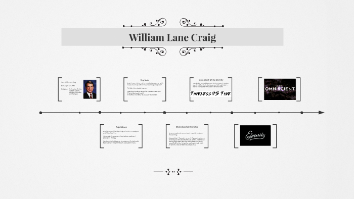 William Lane Craig by Lenise Williams on Prezi