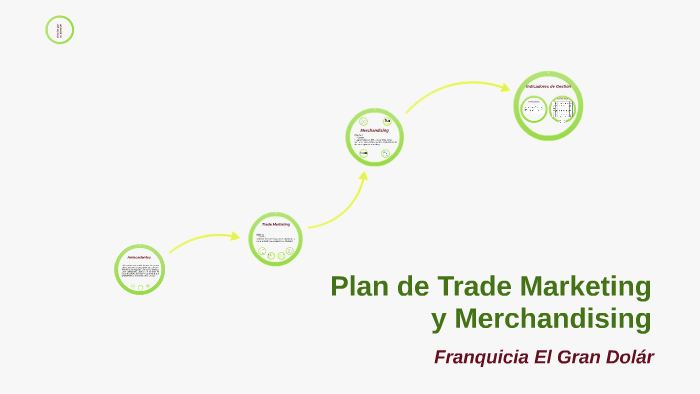 Plan de Trade Marketing y Merchandising by Paola Ruano on Prezi