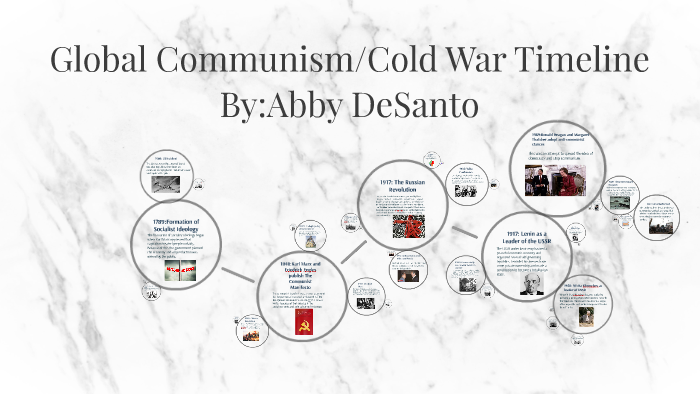 Global Communism/Cold War Timeline by Abby DeSanto on Prezi