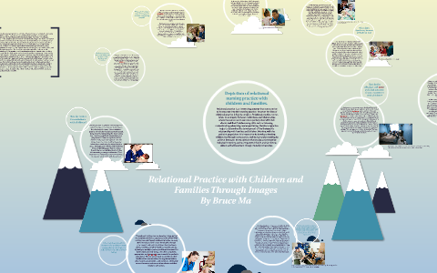 Relational practice, what does it mean to me? by Bruce Ma on Prezi