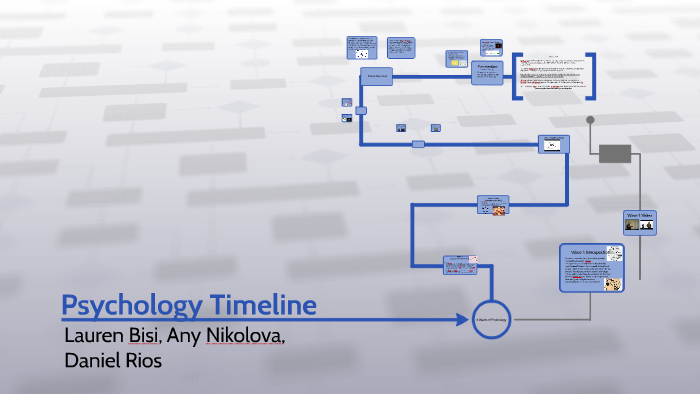 Psychology Timeline by Lauren Bisi on Prezi