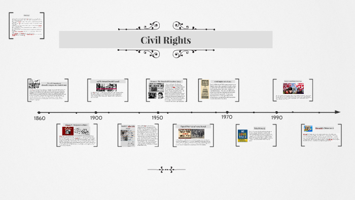 The 14th Amendment granted citizenship and equal protection by Kyle ...