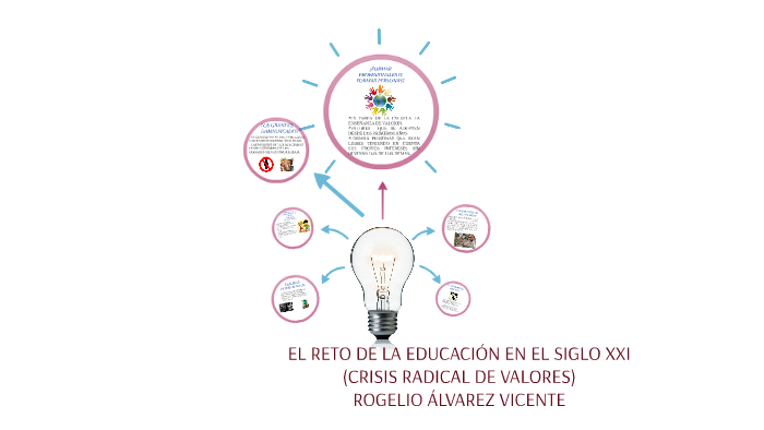 El Reto De La EducaciÓn En El Siglo Xxi By Dulce Areli Ceron Mera On Prezi
