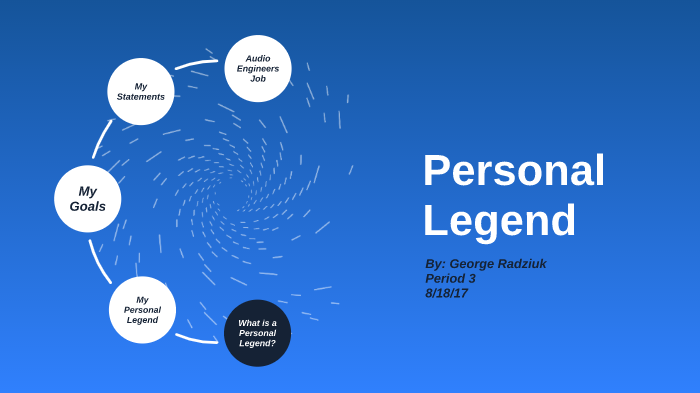 My Personal Legend by George Radziuk on Prezi