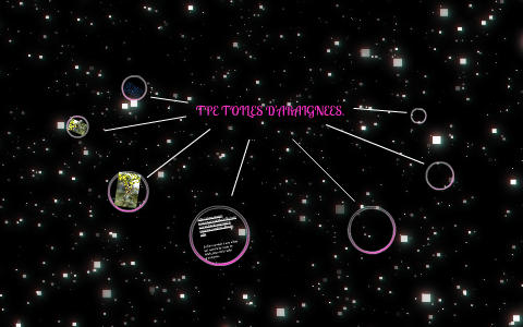 TPE sur les Toiles d'araignées :) by DJACOTO Lionel on Prezi