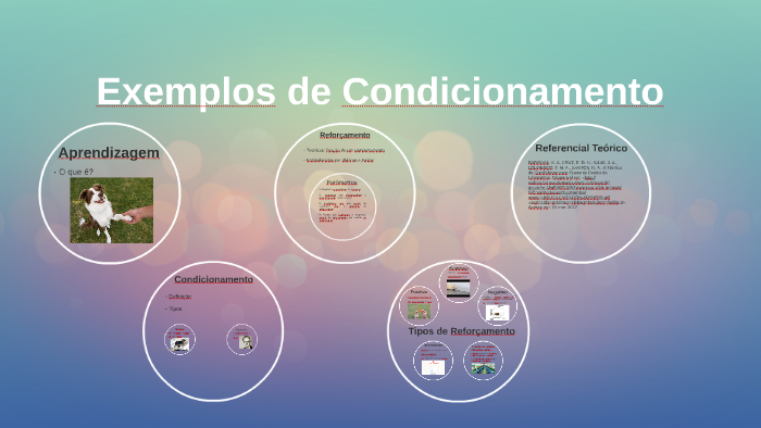 Exemplos de Condicionamento by Gabriela Ackel on Prezi