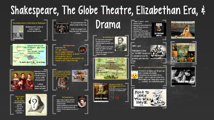 Shakespeare, The Globe Theater, Elizabethan Era, & Drama by Amanda ...