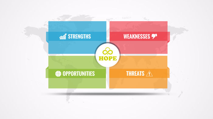 SWOT Ingles by Tiago Jesus on Prezi