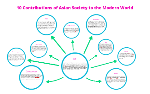 10 Contributions of Asian Society to the Modern World by Freedom Gray ...