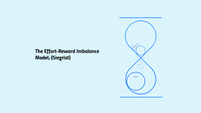 The Effort-Reward Imbalance Model by Natalie Yates on Prezi
