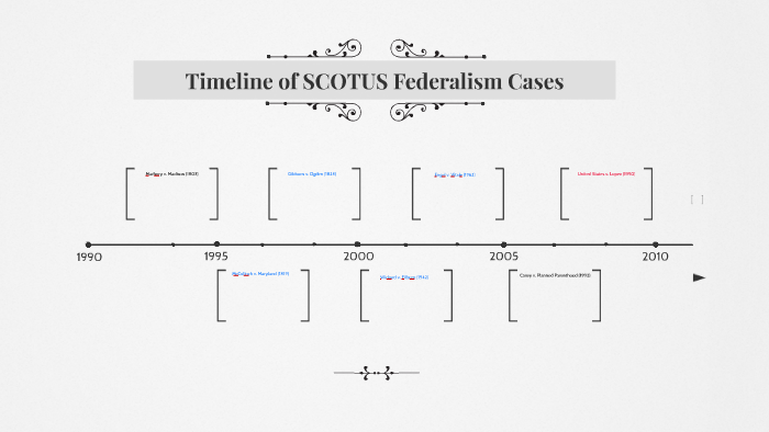 Timeline of SCOTUS Federalism Cases by Aubrey Murphy on Prezi