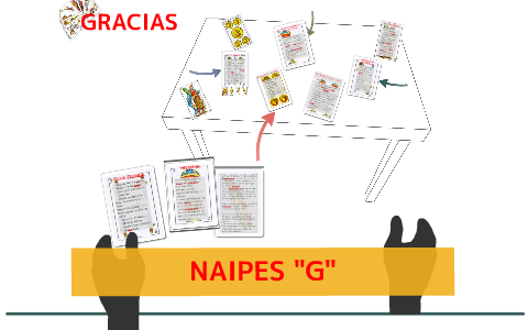 NAIPES "G" by ALEXANDRA QUINTERO on Prezi