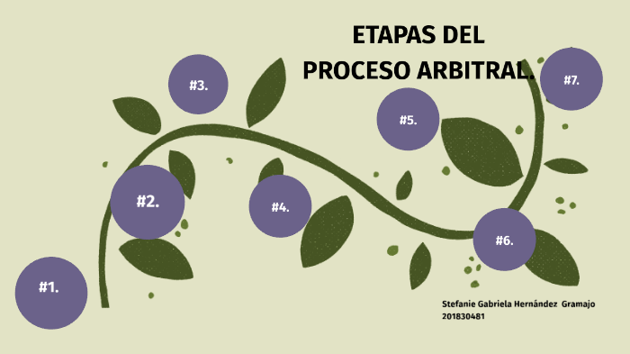 Etapas del Proceso Arbitral by stefanie Gabriela Hernandez Gramajo on Prezi