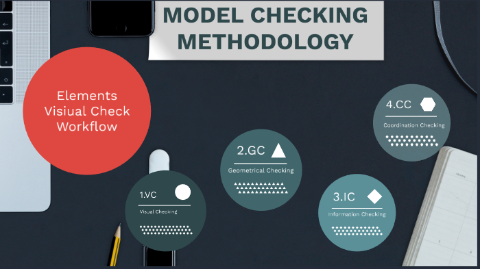 BIM Checklist Workflow by Zaid Sandouka on Prezi