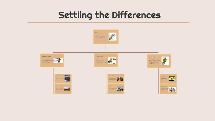 Colony Comparison Visual by Claire K on Prezi