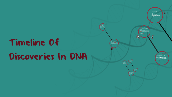 Timeline Of Discoveries In DNA by zack kates on Prezi