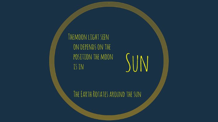 The moon phases by Kamryn Lewis on Prezi