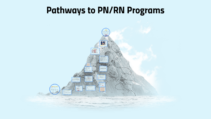 Pathways to PN/RN Programs by Rewena Desta on Prezi