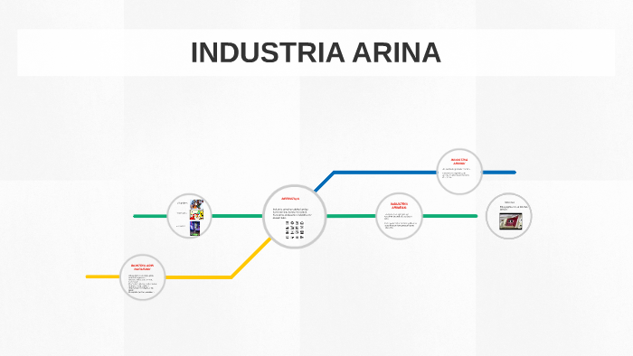 INDUSTRIA ARINA by nico guzman on Prezi