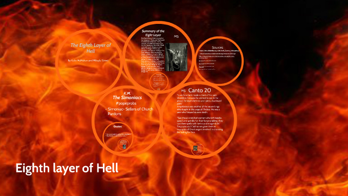 The Eight Layer of Hell by Mikayla Street on Prezi