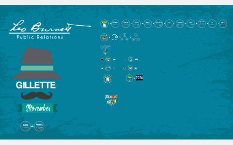 Gillette y Movember by Natasha Ruiz on Prezi