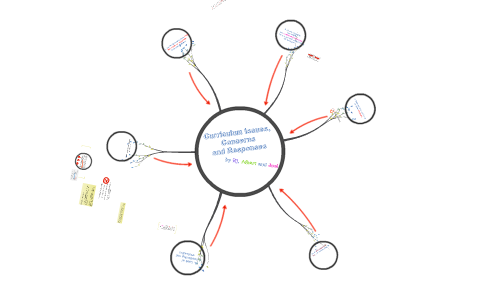 Curriculum Issues, Concerns and Responses by joel alba on Prezi