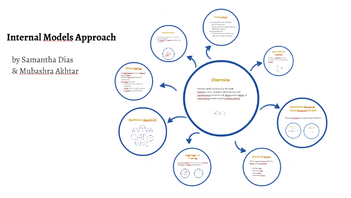 Internal Models Approach by Mubashra Akhtar on Prezi