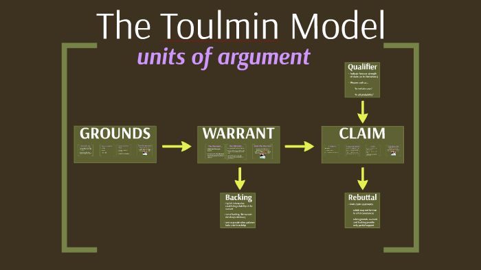 The Toulmin Model - First Triad by Stephen Ban on Prezi