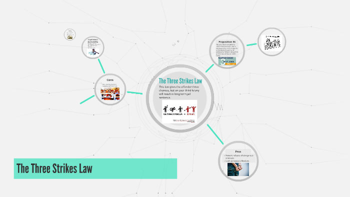 The Three Strikes Law by austin jones on Prezi