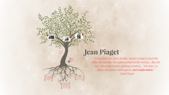History of Jean Piaget by Kathryn Scotto on Prezi